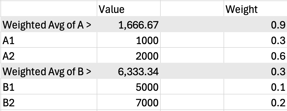 Weighted Average Aggregation based on other column's values • Flexmonster
